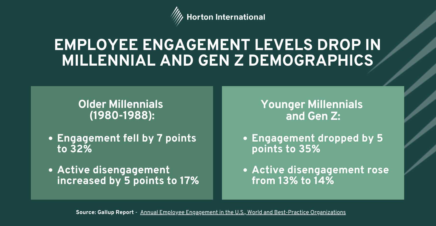 Employee Engagement Findings: Insights for Today’s Workplace