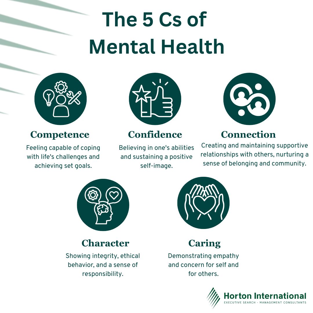 5 Cs of Mental Health | Horton International